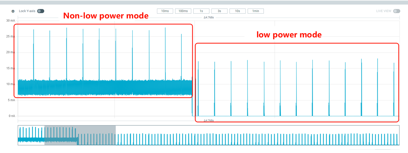 ADV Scenario - SF32LB56x Low-Power Measurement Report documentation